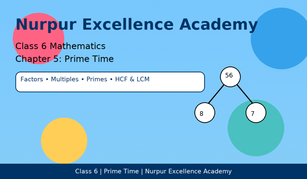 Prime Time – NCERT Class 6 Mathematics Chapter 5 Notes, Summary ...