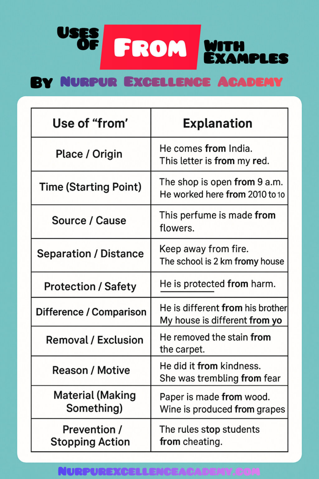 Uses of “FROM” in English Grammar with Examples - Nurpur Excellence Academy